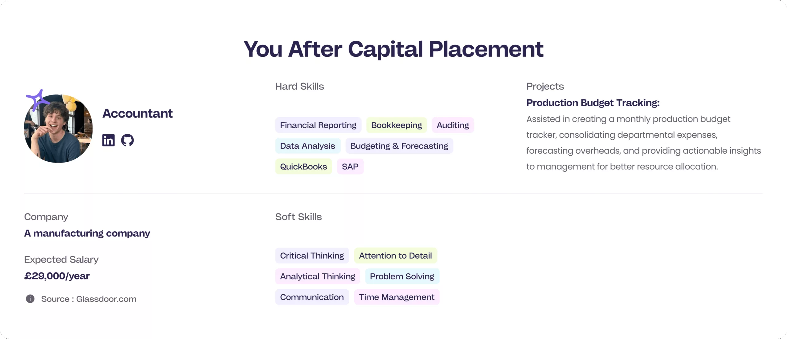 Accounting Internships - Capital Placement